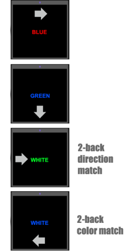 Stroop N-Back, Interference Control and Emotion Regulation