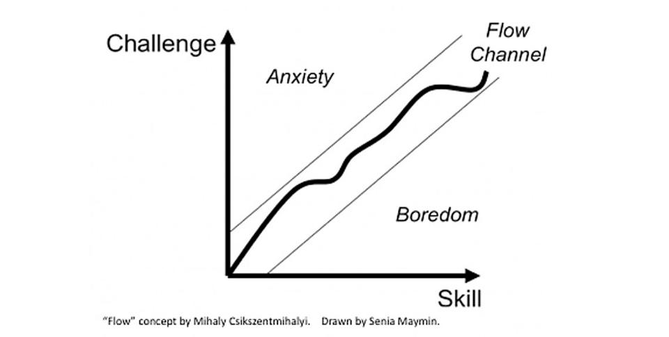 How to Experience Progress & Be More Productive